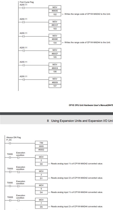 Read Analog Sensor With CP1W MAD44 On CP1L E CX Programmer MrPLC