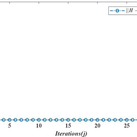 Dynamic Output Feedback Control Design With An Internal Model Download Scientific Diagram