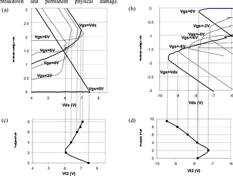 Figure 1 From Engineering Single Nmos And Pmos Output Buffers For
