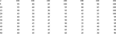Recognition Rate When The Signal Degraded By Rayleigh Noise Noise