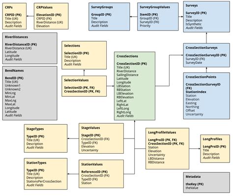 Cross Section Viewer