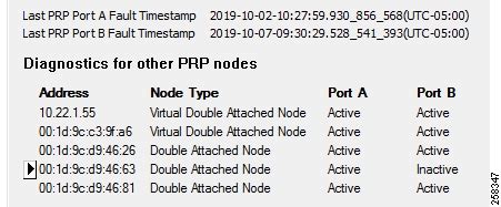 Deploying Parallel Redundancy Protocol Within A Converged Plantwide Ethernet Architecture CVD