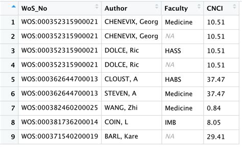 R Convert Multiple Rows To Multiple Columns Long To Wide Format Does