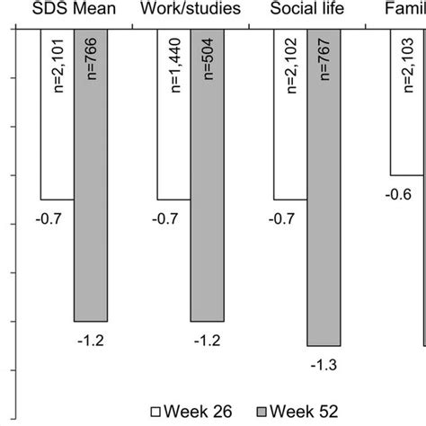 Mean Cgi S Score Over Time A And Distribution Of Cgi S Scores B Download Scientific