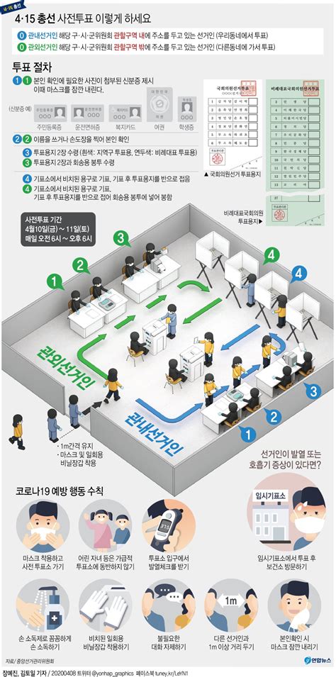 “신분증 있으면 누구나 가능” 오늘부터 전국 3천508곳 사전투표 위키트리