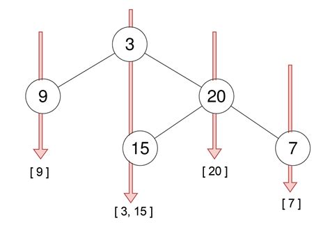 Leetcode 159 Longest Substring With At Most Twok Distinct Characters