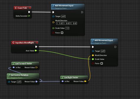 how to make an character always move forward and be able to turn it 360