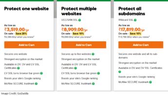 How To Add SSL To WordPress Website To Https Studyopedia