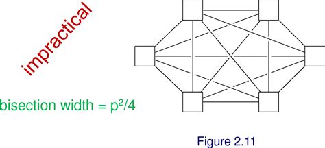 Figure 211 From An Introduction To Parallel Programming Semantic Scholar