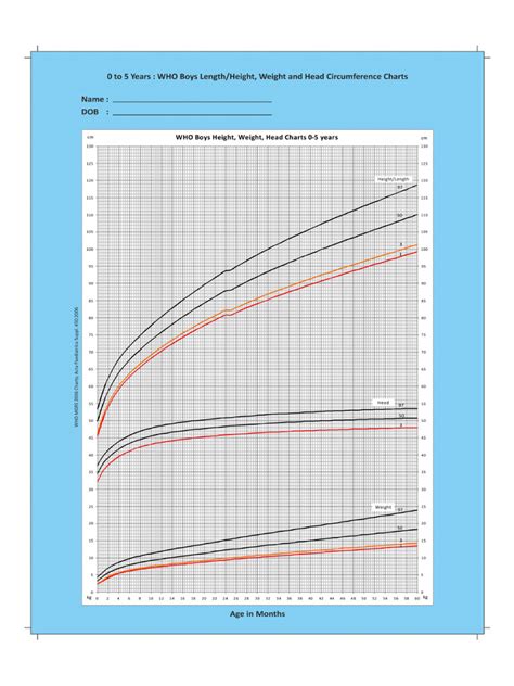 Iap Growth Charts Pdf