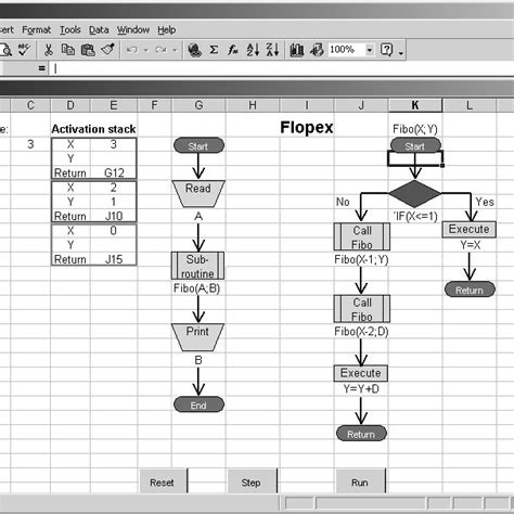 A Recursive Flowchart For Computing Fibonacci Numbers Download Scientific Diagram