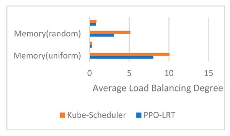Optimization Of Task Scheduling Strategy In Edge Kubernetes Clusters
