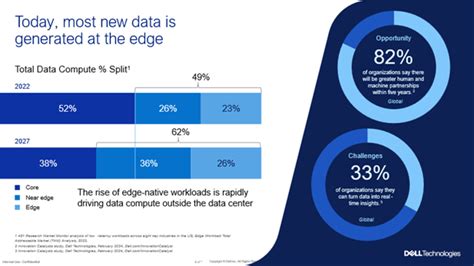 Unlocking Enterprise Edge Efficiency With Dell Nativeedge With Nokia Private Wireless Dell
