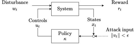 On Robust Reinforcement Learning With Lipschitz Bounded Policy Networks Ai Research Paper Details