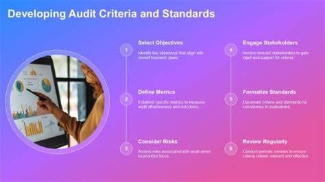 Key Annual Internal Audit Plan Ppt Mockup At