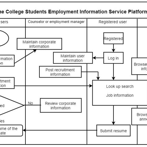 System Architecture Diagram Download Scientific Diagram