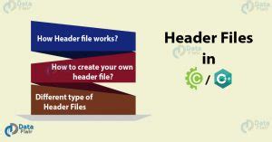 Header Files In C C Create Header Files Within Seconds DataFlair