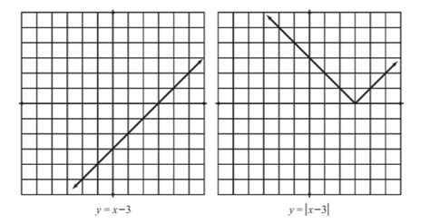 Algebra Kinky Absolute Value Graphs