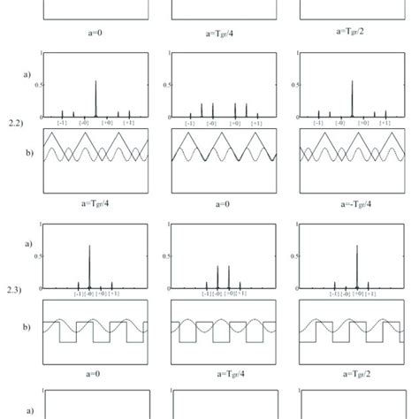 control over the intensities in the diffraction orders under a shift of