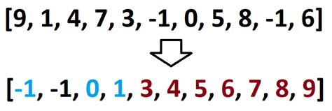 Longest Consecutive Sequence Leetcode