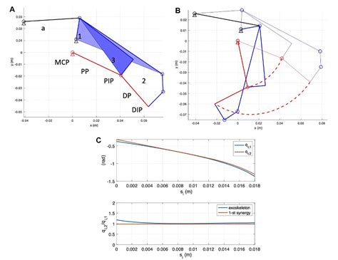 Figure 1 From Design And Prototyping Of An Underactuated Hand Exoskeleton With Fingers Coupled