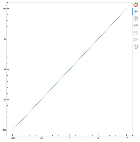 python bokeh draw top and right axes stack overflow