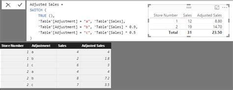 Solved Dax Measure With Nested If Statements Microsoft Fabric Community