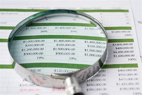 如何使用计算列计算 Microsoft Power Bi 中的利润率