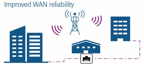 Communication Reliability 3 Download Scientific Diagram