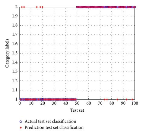 the classification accuracy figure before optimization download