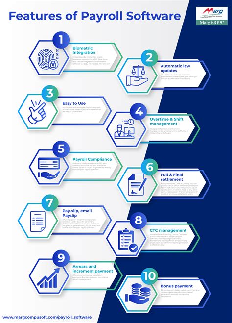 Features Of Payroll Software