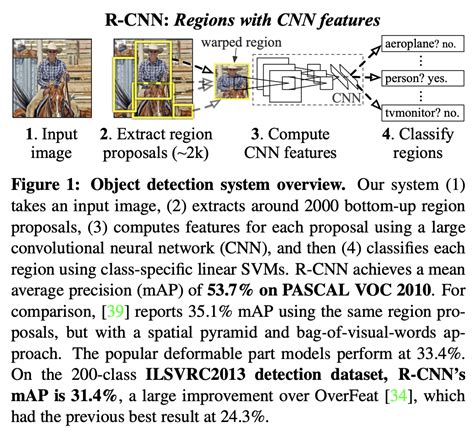 논문 리뷰rich Feature Hierarchies For Accurate Object Detection And