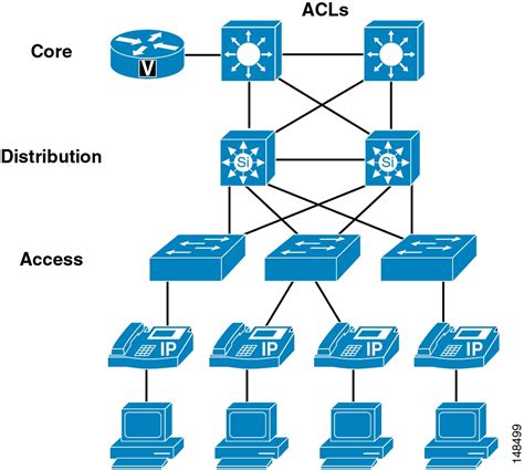 Cisco Unified Communications SRND Based On Cisco Unified Communications Manager X Voice