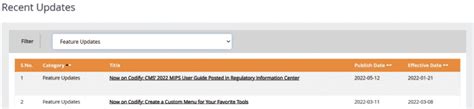 Find Whats New On Codify Aapc Knowledge Center