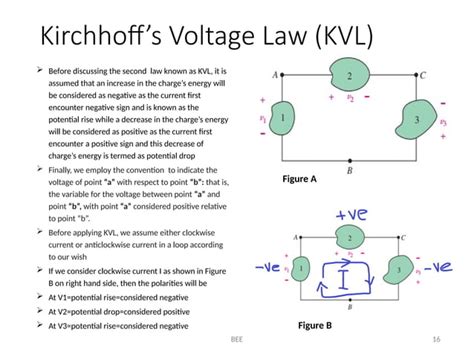 Introduction To Node Loops Mesh And Branch Pptx