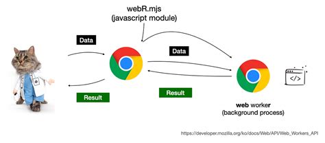 Build Serverless Shiny Application Via Github Page R Bloggers