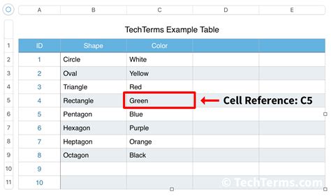 Excel Reference Table Column Name From Cell At Marsha Tibbetts Blog