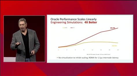 karan b on linkedin networking rdma hpc