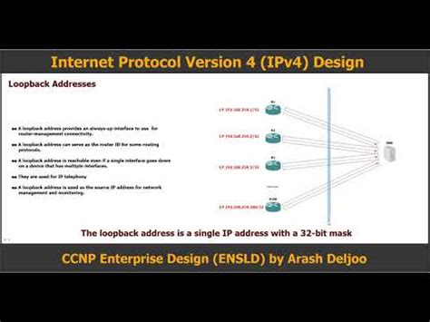 IPv IPv Addressing Design Guidlines By ArashDeljoo Part YouTube