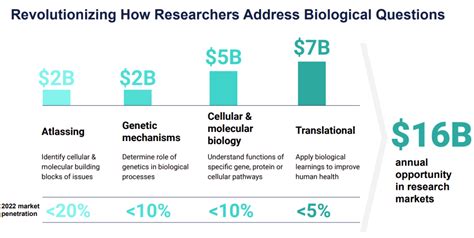 Spatial Biology Nanostring Vs 10x Genomics