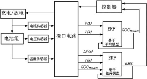 Identification Method Of Battery Pack Inconsistency Eureka Patsnap