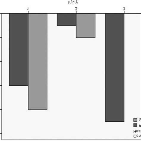 Schematic Ilustration Of Hardcastle Classification Modified By Myerson Download Scientific