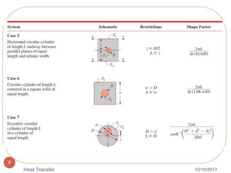 Two Dimensional Steady State Heat Conduction Pptx