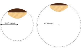 Understanding Your Guitar Fretboard Radius The Guitar Sanctuary