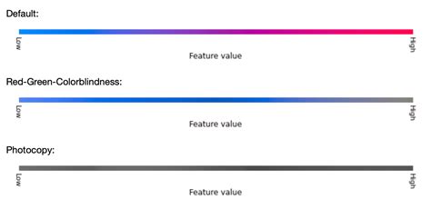 How To Easily Customize Shap Plots In Python Towards Data Science