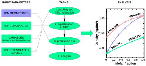 Naribas—a Scripting Framework For Computational Modeling Of Nanomaterials And Room Temperature