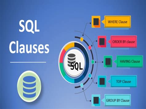 Sql Doğru Düşünmeye Yol Alın