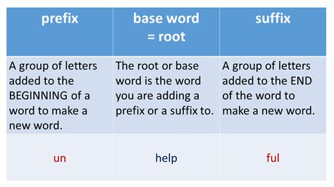 Example Of Prefixes And Suffixes Prefix And Suffix Posters With