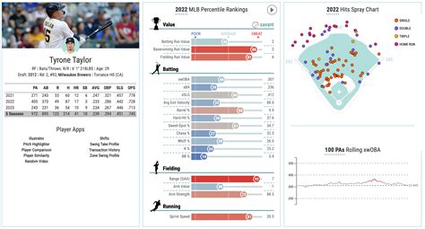 Baseball Savant Visuals At Jenenge Blog