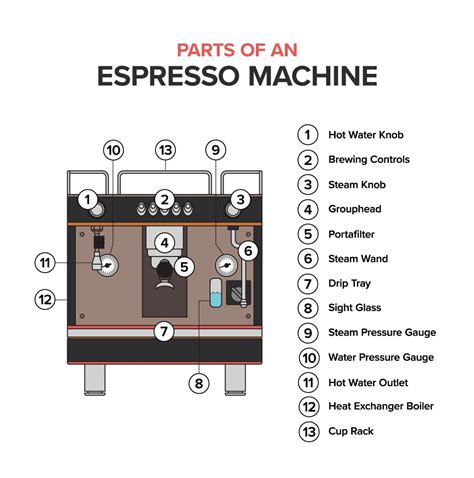 Espresso Machine Parts